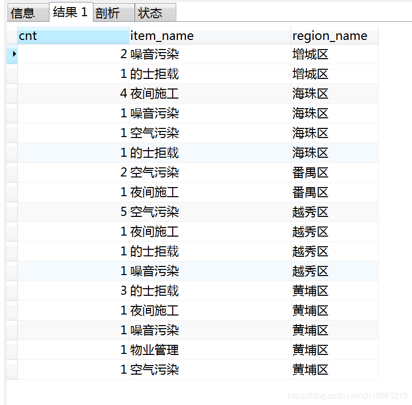 Mysql 按两字段分组,取字段a所有子集的第一行mysql按照两个字段分组 Csdn博客