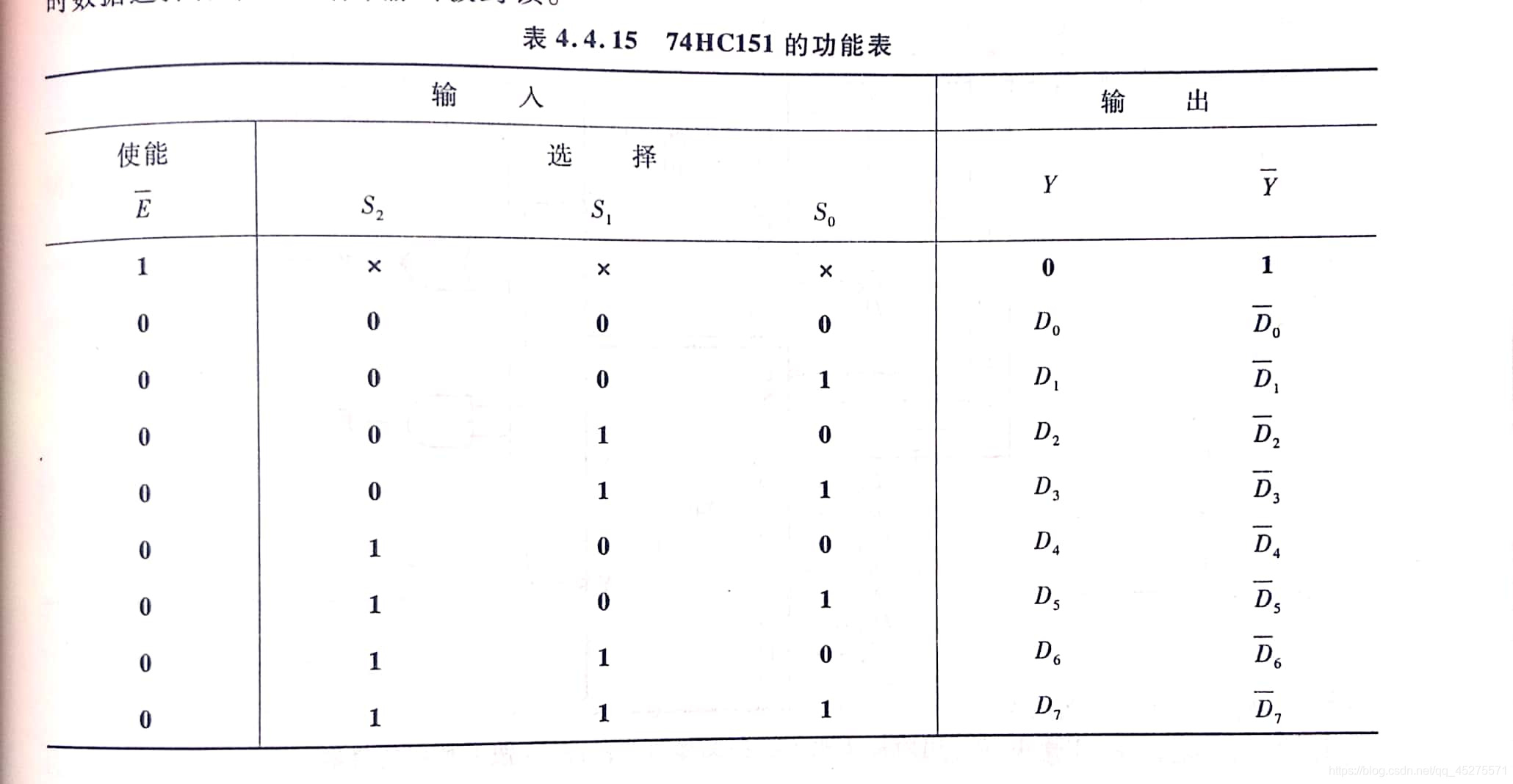 Verilog——74hc151八选一数据选择器并扩展为16选1数据选择器 Csdn博客