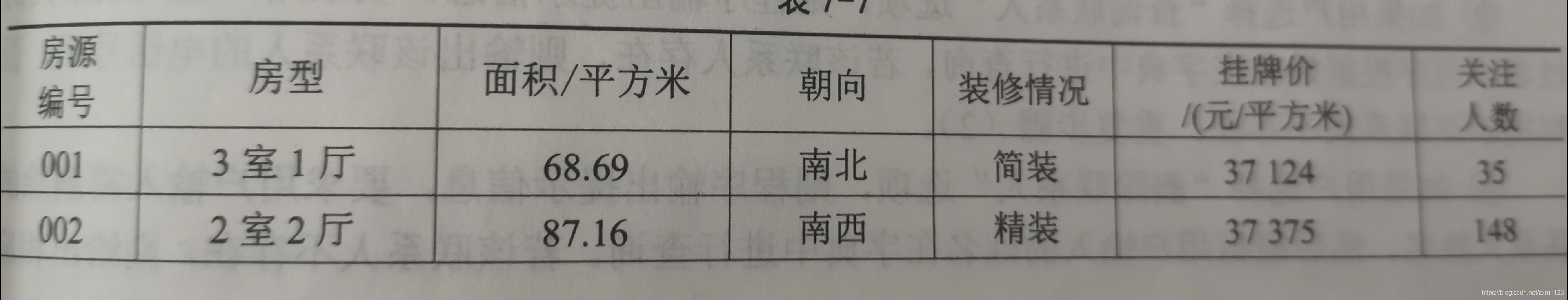 Python 习题六 字典与集合(下) 编写程序 对用户输入的英文字符串 Csdn博客