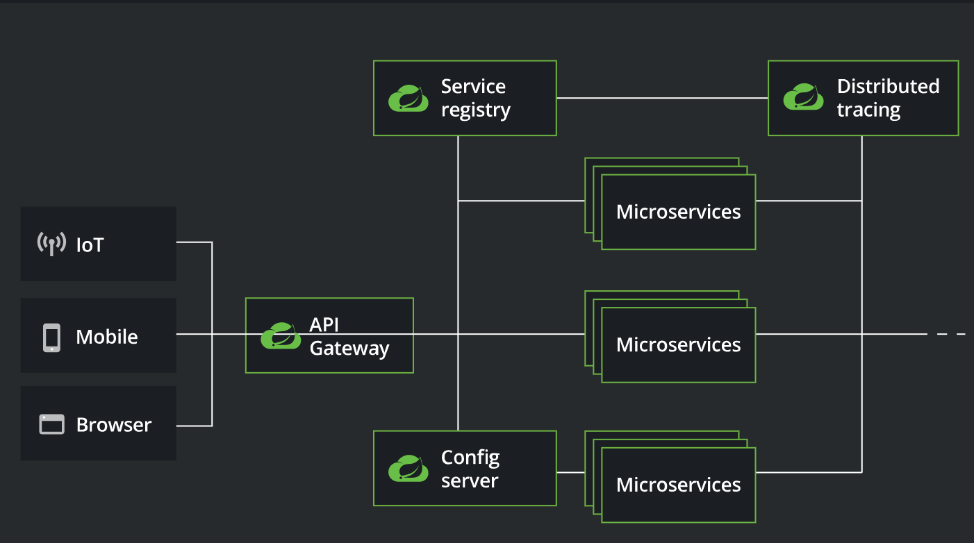 最新的SpringCloud(H版&Alibaba)技术（1-4基础入门，创建项目）-CSDN博客