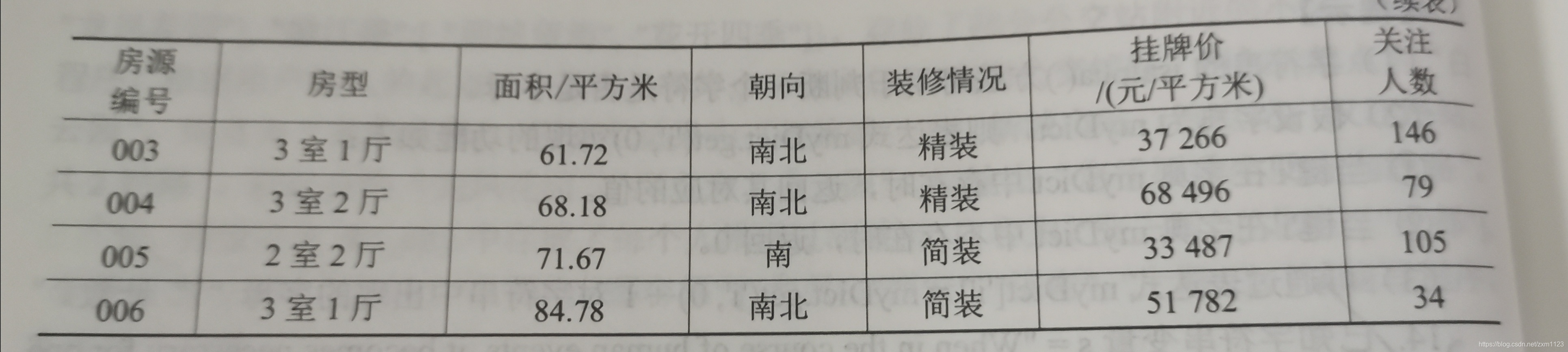 Python 习题六 字典与集合(下) 编写程序 对用户输入的英文字符串 Csdn博客