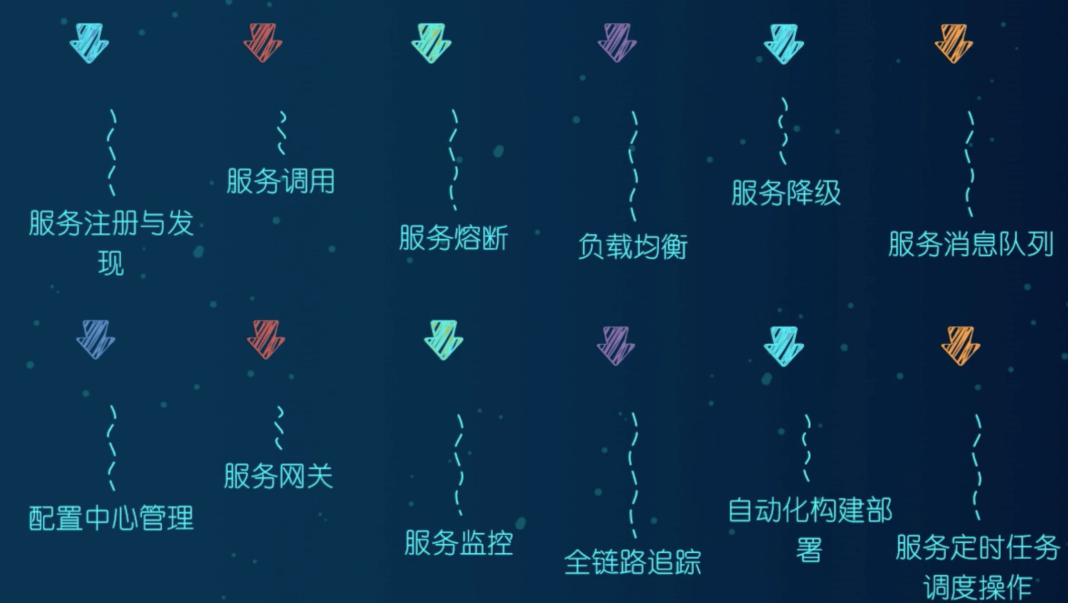 最新的springcloudh版andalibaba技术（1 4基础入门，创建项目） Csdn博客 