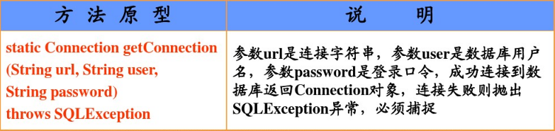 Java连接数据库操作javasqlconnection Csdn博客