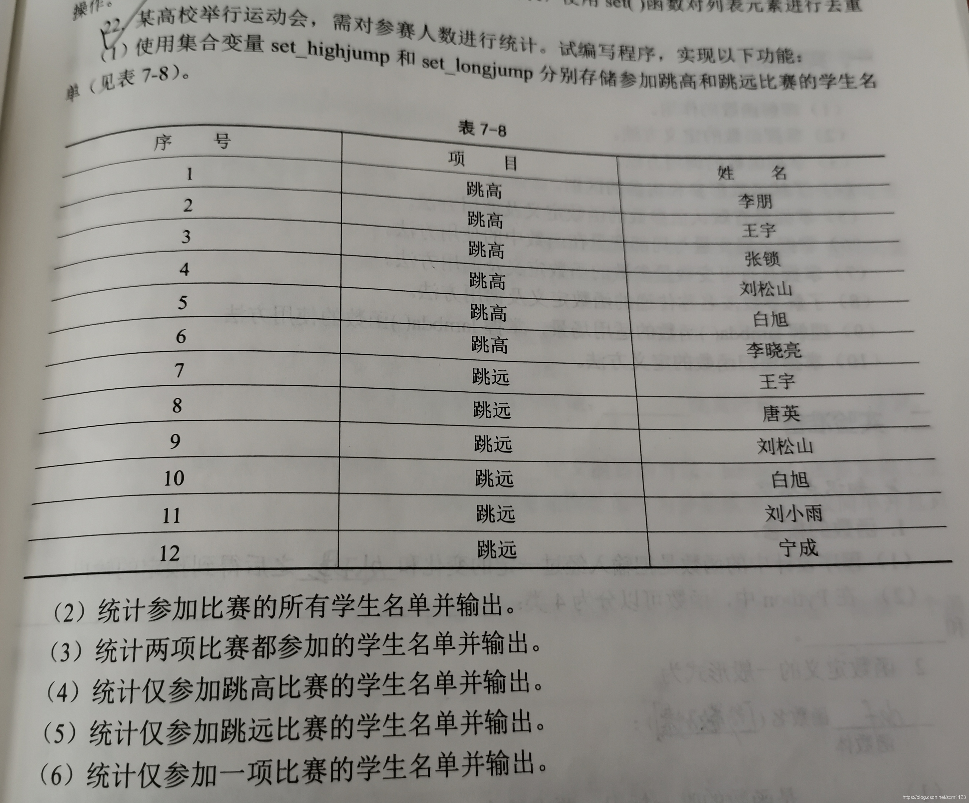 Python 习题六 字典与集合(下) 编写程序 对用户输入的英文字符串 Csdn博客
