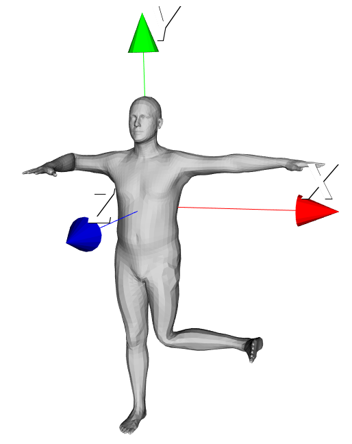 使用Azure Kinect Body骨骼构造SMPL三维人体模型_smpl模型-CSDN博客