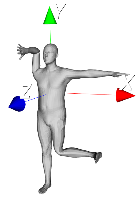 使用Azure Kinect Body骨骼构造SMPL三维人体模型_smpl模型-CSDN博客