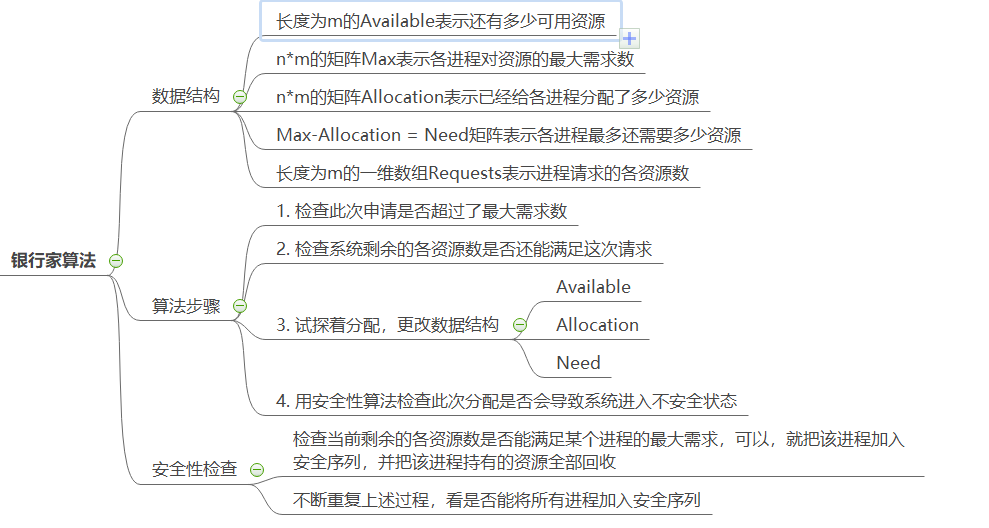 RR、SRTN、银行家算法-CSDN博客