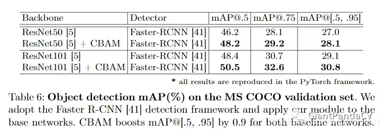 Convolutional Block Attention Module（CBAM）-CSDN博客
