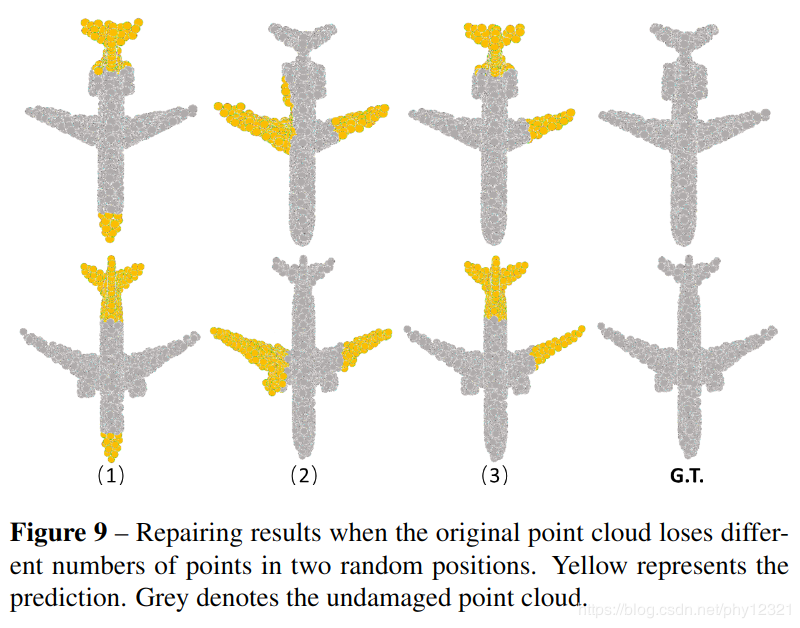 【论文阅读】PF-Net: Point Fractal Network for 3D Point Cloud Completion_cmlp和mlp-CSDN博客