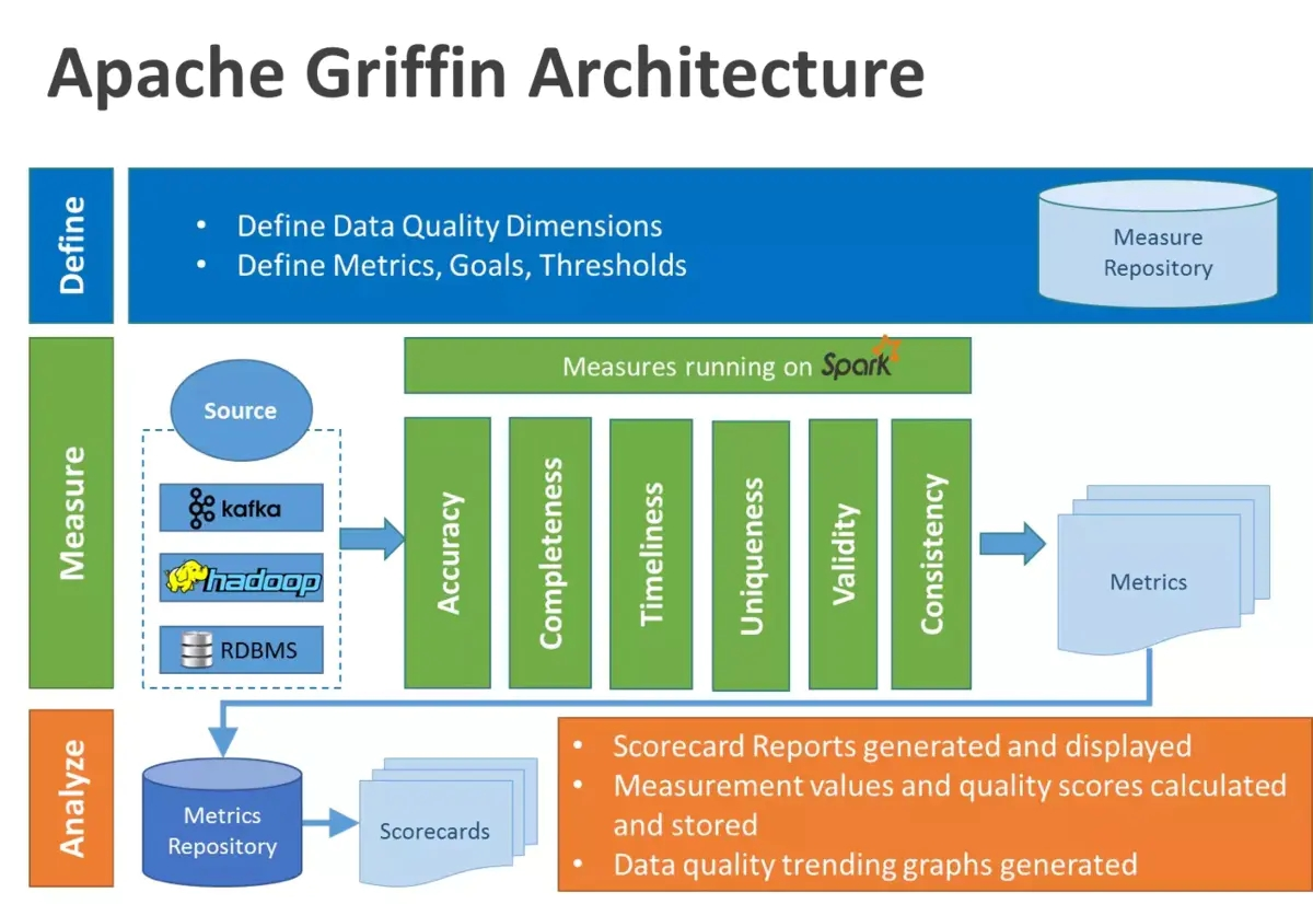 Apache Griffin installation and introduction - Programmer Sought