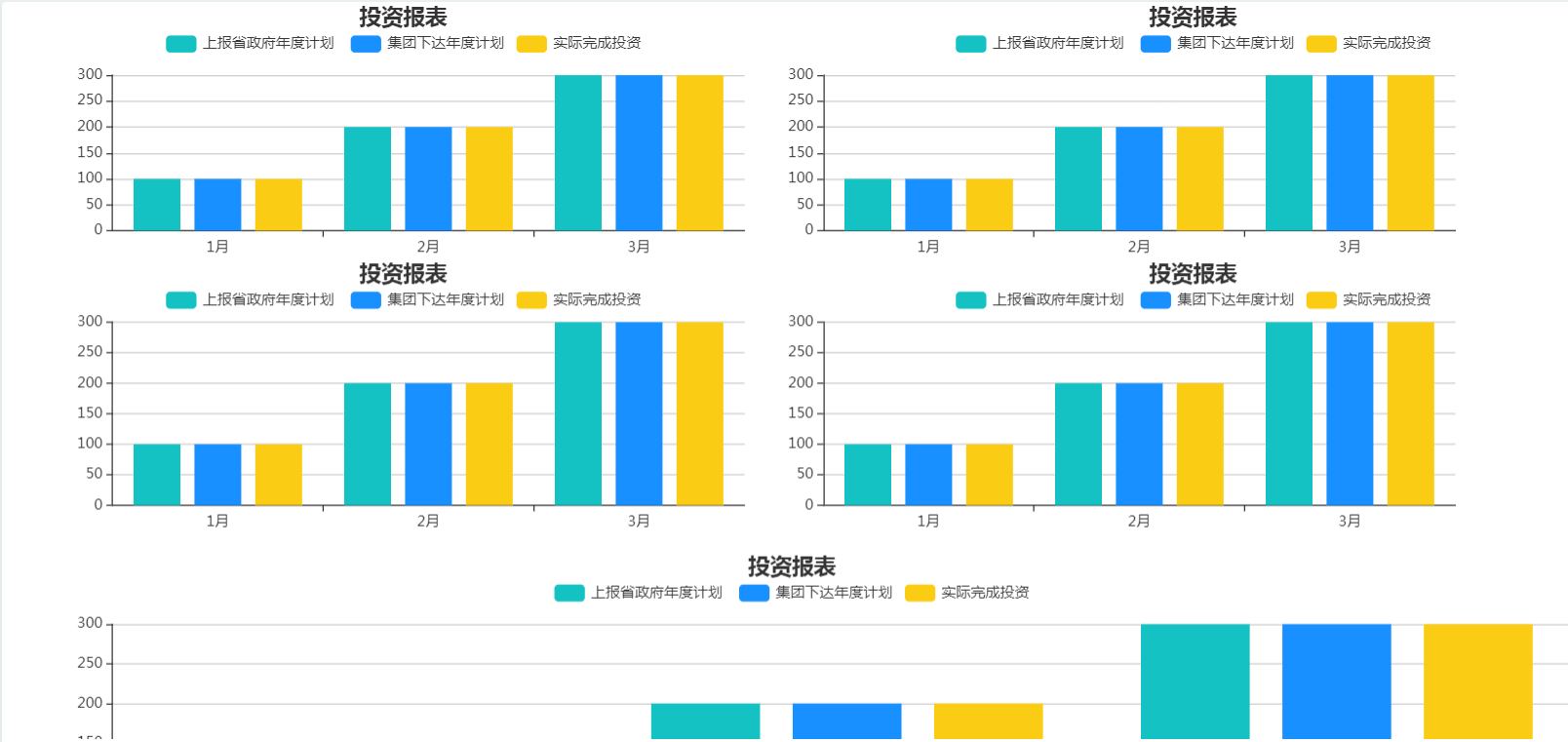 echarts 多个柱状图_echarts 柱状图 多柱-CSDN博客