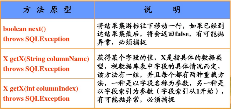 JAVA连接数据库操作java.sql.Connection-CSDN博客