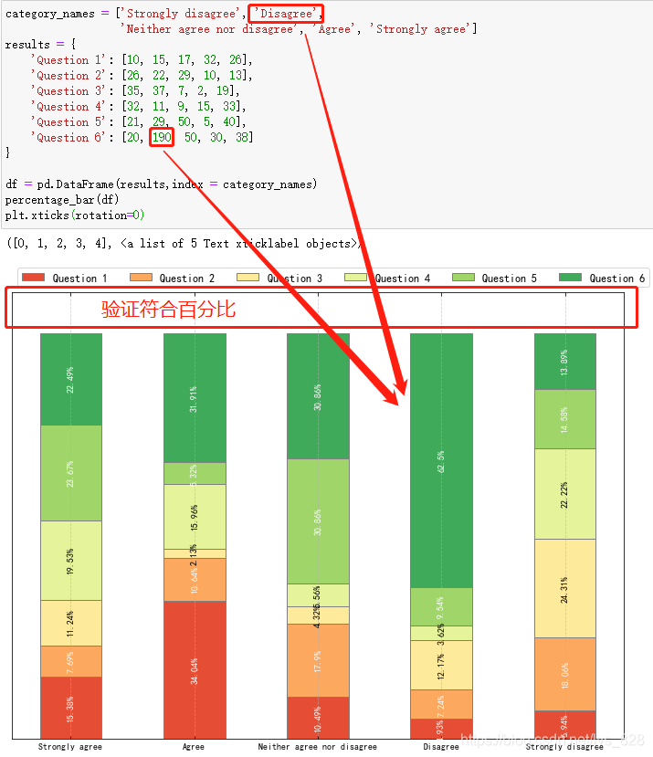 【python科研绘图】封装接口直接利用dataframe绘制百分比堆叠柱状图python百分比堆积图 Csdn博客