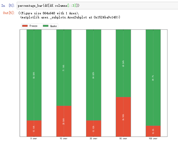 【python科研绘图】封装接口直接利用dataframe绘制百分比堆叠柱状图python百分比堆积图 Csdn博客