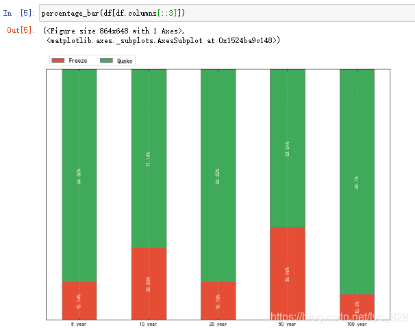 【python科研绘图】封装接口直接利用dataframe绘制百分比堆叠柱状图python百分比堆积图 Csdn博客
