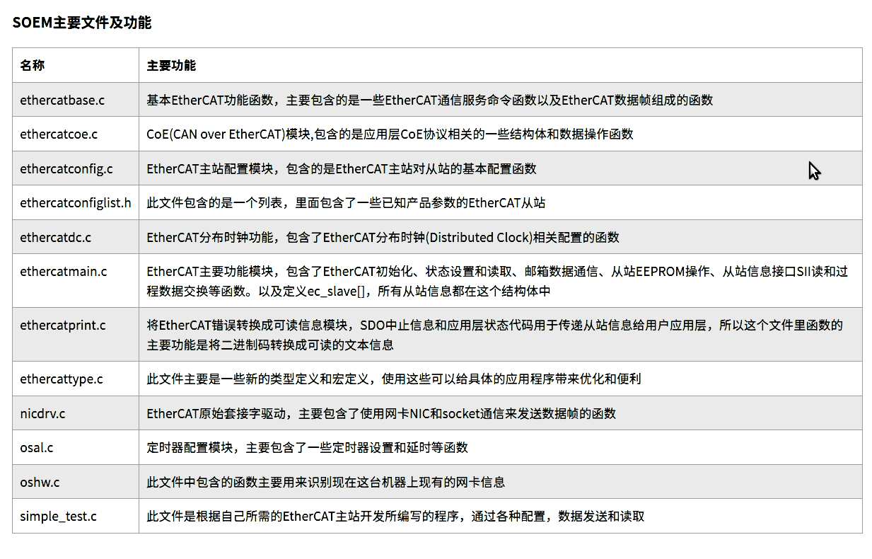 SOEM主站软件包及函数头文件介绍_soem主站打包-CSDN博客