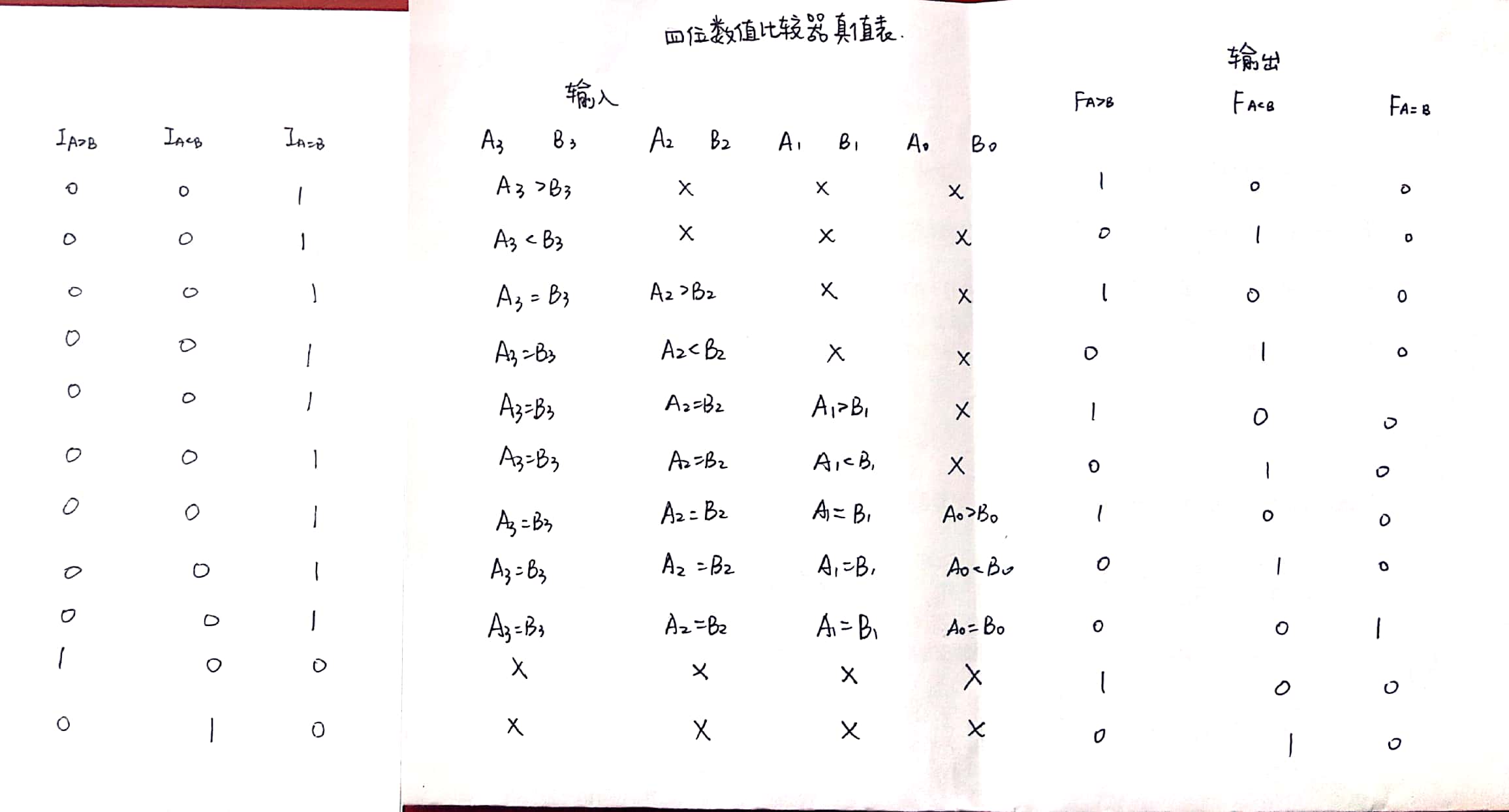 verilog——74HC85四位数值比较器并扩展为16位数值比较器-CSDN博客