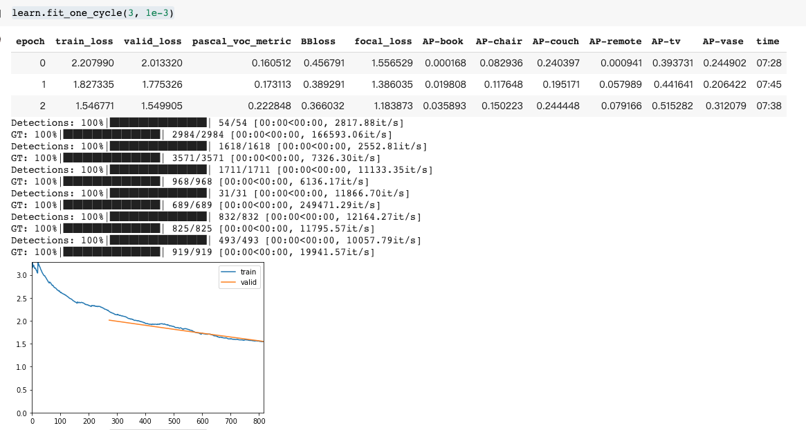 深度学习系列7：fastai-CSDN博客
