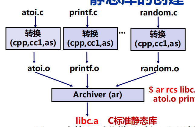 【计算机系统基础】符号表、符号解析（详解）-CSDN博客