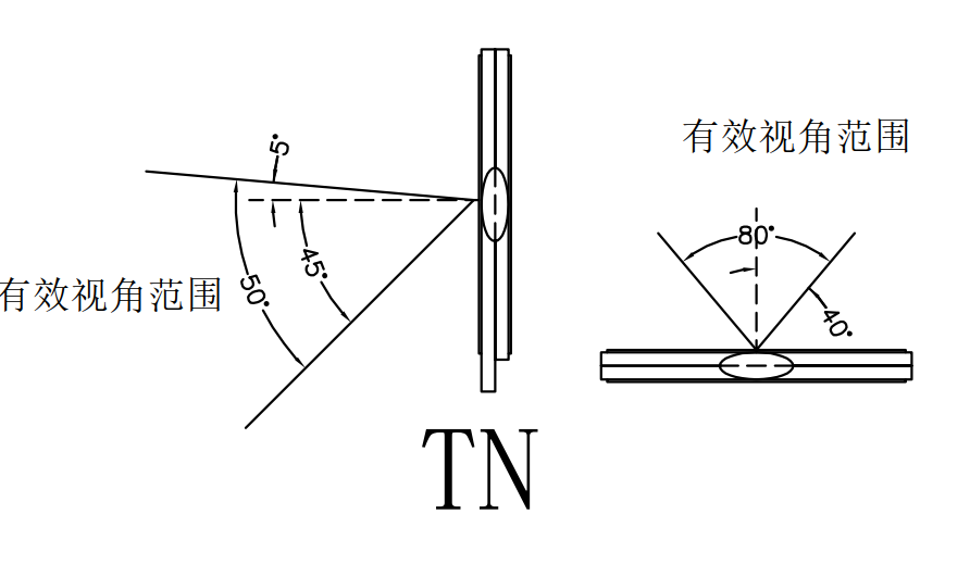 LCD 1622_tm1622的lcd显示字符乱跳-CSDN博客