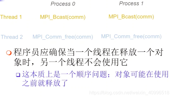 并行与分布式程序设计 Mpipthreads混合编程 以及mpi提高内容目录mpiinitthread Csdn博客