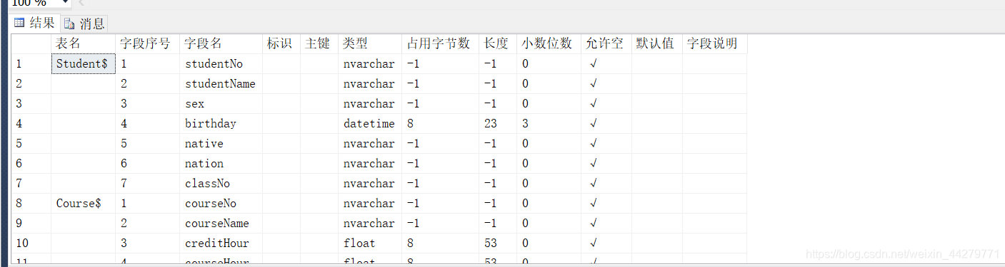 如何用sql Server2014建立数据库的数据字典并且导出数据字典文件sqlserver 导出数据字典为文件 Csdn博客