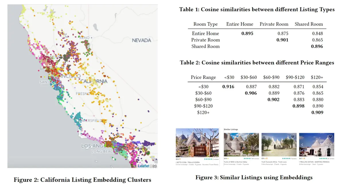 推荐系统——Item2vec-CSDN博客