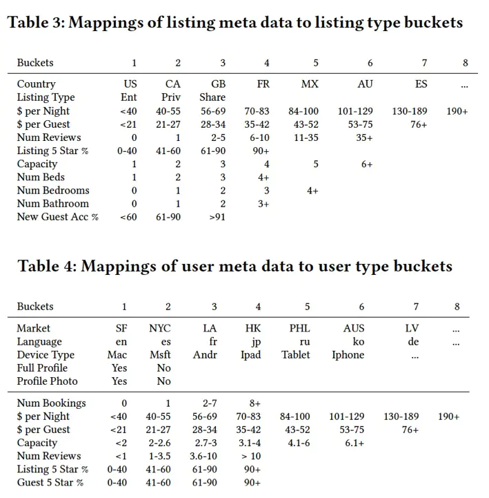 推荐系统——Item2vec-CSDN博客