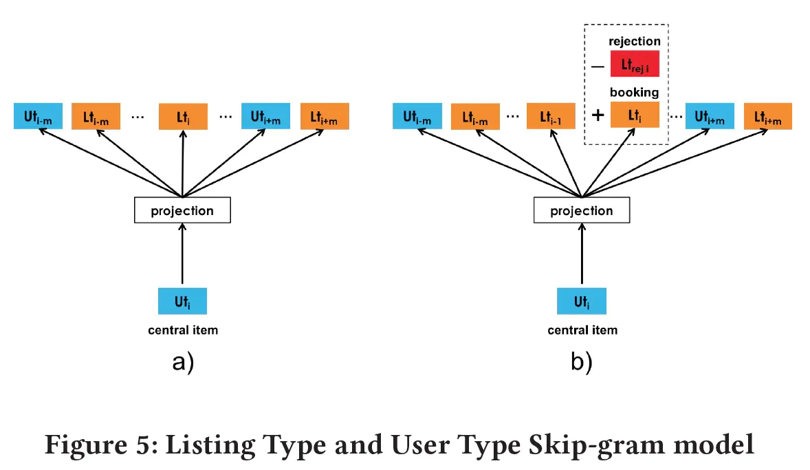 推荐系统——Item2vec-CSDN博客