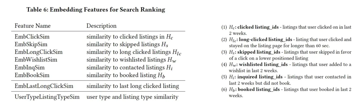 推荐系统——Item2vec-CSDN博客