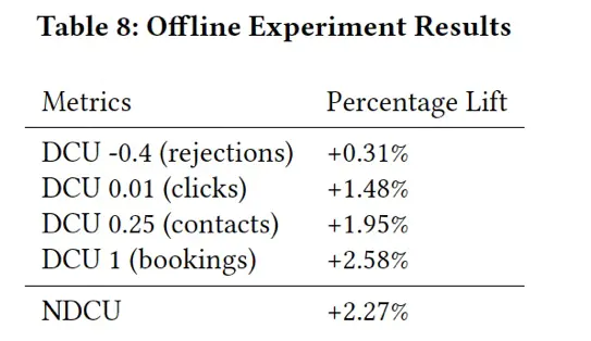 推荐系统——Item2vec-CSDN博客