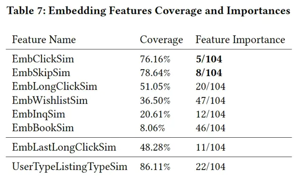 推荐系统——Item2vec-CSDN博客