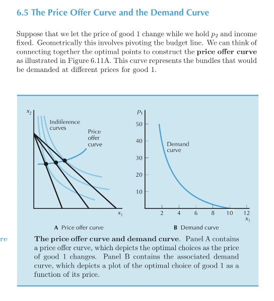 Microeconomics：Python画Price_Offer_Curve_p1-price offer curve-CSDN博客