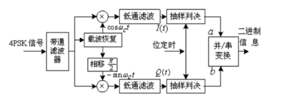 基于jupyter notebook的python编程-----通过python编程实现信号传输QPSK的调制与解调_python基于qpsk调制的通信系统仿真-CSDN博客