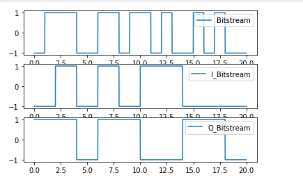 基于jupyter notebook的python编程-----通过python编程实现信号传输QPSK的调制与解调_python基于qpsk ...