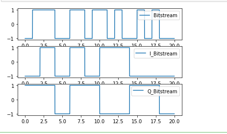 基于jupyter notebook的python编程-----通过python编程实现信号传输QPSK的调制与解调_python基于qpsk ...