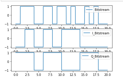 基于jupyter notebook的python编程-----通过python编程实现信号传输QPSK的调制与解调_python基于qpsk调制的通信系统仿真-CSDN博客