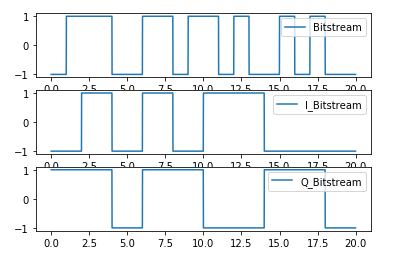 基于jupyter notebook的python编程-----通过python编程实现信号传输QPSK的调制与解调_python基于qpsk调制的通信系统仿真-CSDN博客