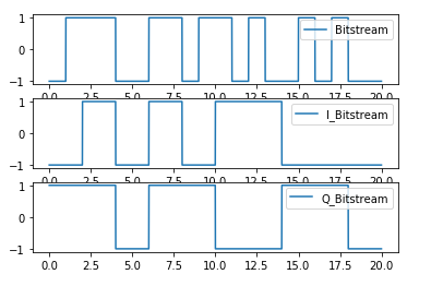 基于jupyter notebook的python编程-----通过python编程实现信号传输QPSK的调制与解调_python基于qpsk调制的通信系统仿真-CSDN博客