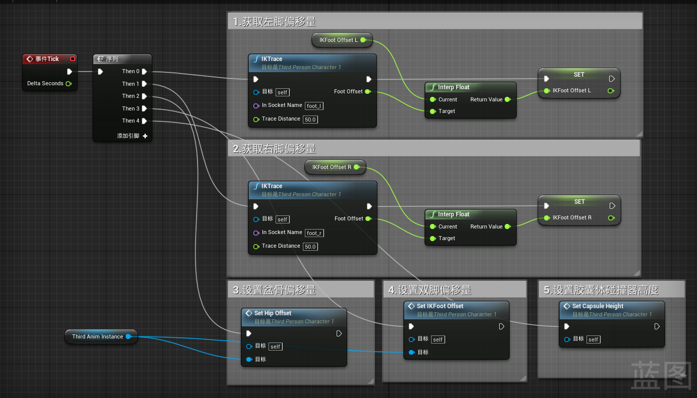UE4-（IK）实现人物脚贴合地面解决上下楼抖动_ue楼梯抖动-CSDN博客