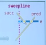 计算几何——n条线段求交Bentley-Ottmann算法可视化实现-CSDN博客