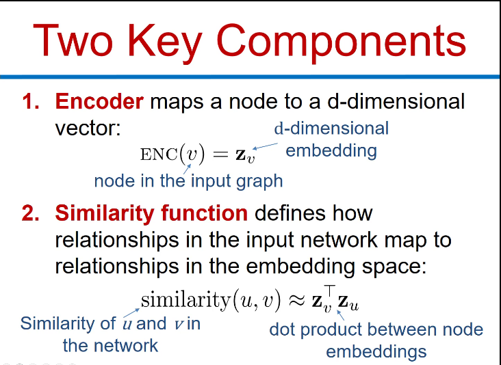 网络表示初学习 节点嵌入 Node Embedding点嵌入 映射函数 Csdn博客 