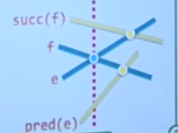 计算几何——n条线段求交Bentley-Ottmann算法可视化实现-CSDN博客