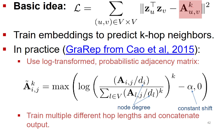 网络表示初学习--节点嵌入 node embedding_点嵌入 映射函数_前方是海洋的博客-CSDN博客
