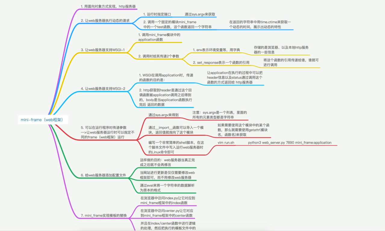 Mini Frameweb框架milai Frame Web Csdn博客 