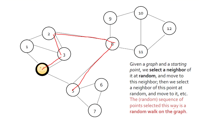 网络表示初学习--节点嵌入 node embedding_前方是海洋的博客-CSDN博客