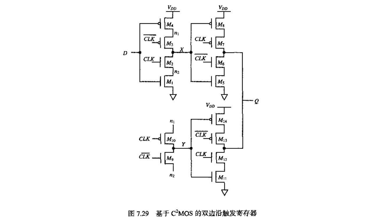 VLSI数字集成电路设计——时序电路_c2mos-CSDN博客