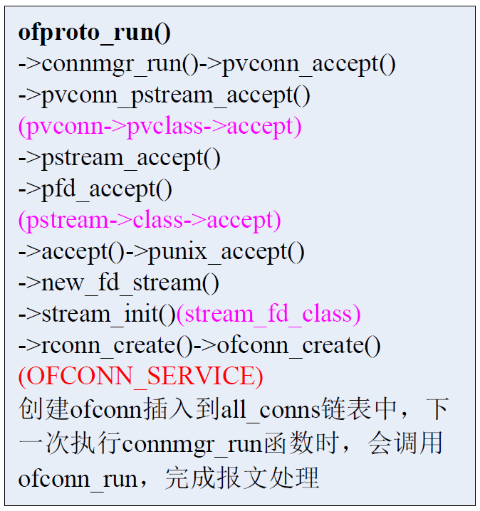 OVS openflow（二十四）_openflow ovs-CSDN博客