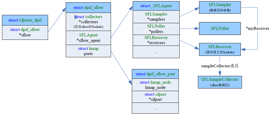 OVS sflow（二十六）-CSDN博客