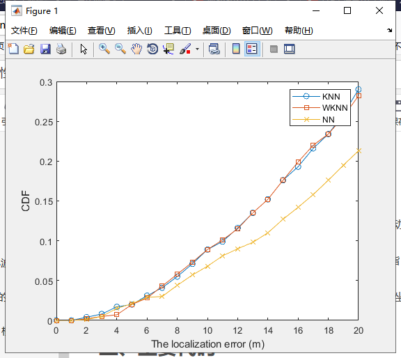 基于Matlab----RSSI指纹定位技术性能仿真_基于rssi测距的定位算法的matlab代码-CSDN博客